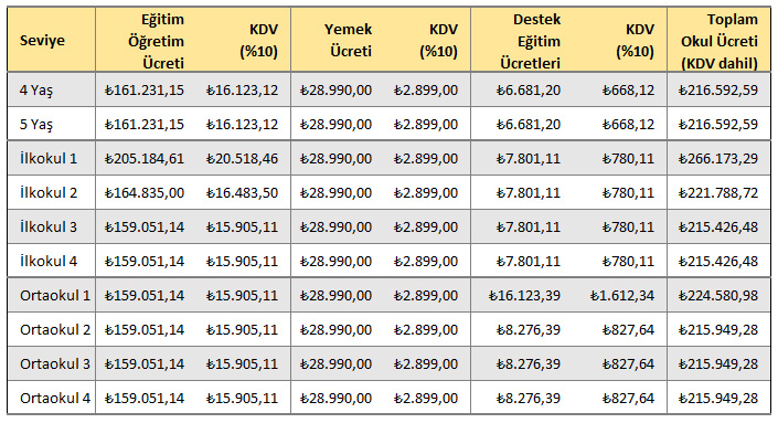 Okul Öncesi- İlkokul- Ortaokul Ücret Bilgileri | İELEV Okulları ... Okul Öncesi- İlkokul- Ortaokul Ücret Bilgileri | İELEV Okulları ...
